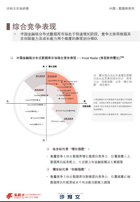 《2020年中国金融级分布式数据库市场报告》部分goldendb内容——frostandsullivan联合头豹研究院 知乎