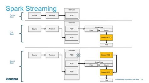 Fraud Detection Architecture
