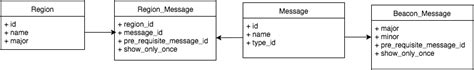 Firebase Realtime Database Angularfire How To Run Join Queries