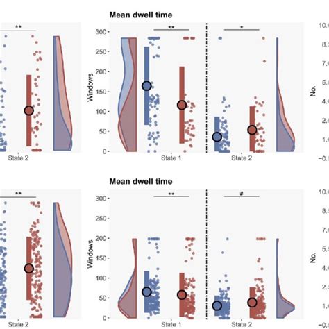 Dynamic Functional Connectivity Dfc Brain States For Leipzig Study
