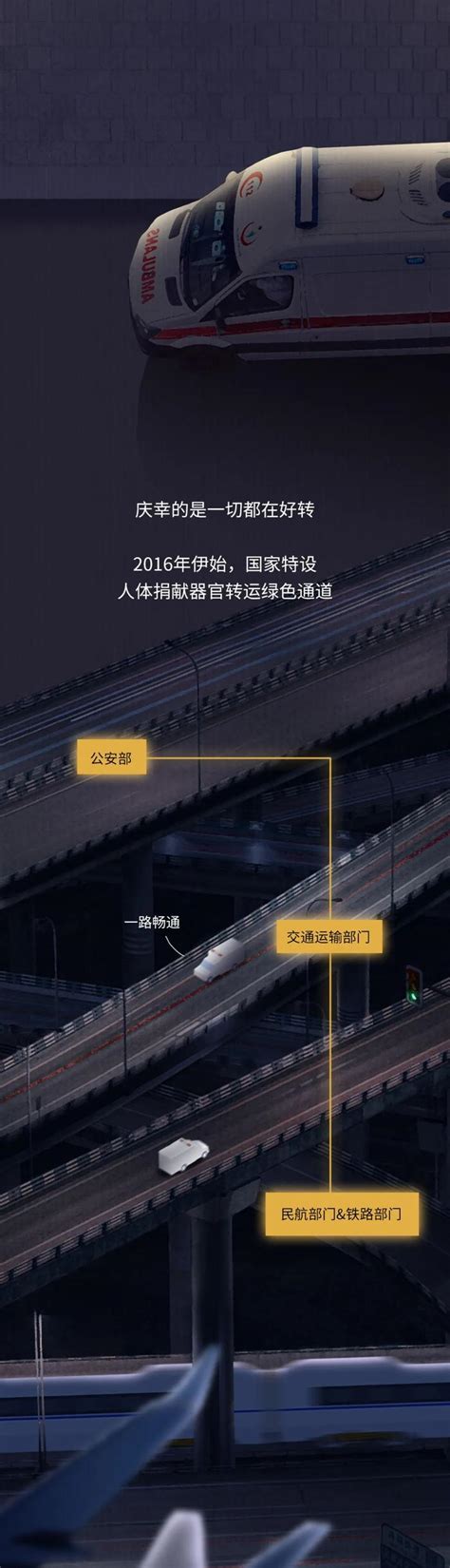 人死了以后，捐献的器官都去哪了？？？