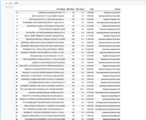 Çözüldü Python çıktısı nasıl Excel olarak kaydedilir Technopat Sosyal