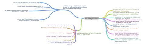 Use Case Terminology Object Management Groupomg An International
