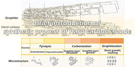 Advantages Comparison Of Hard Carbon Anode Vs Graphite Anode Tycorun Energy
