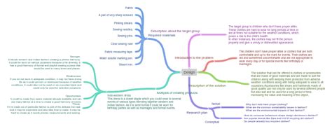 Design Coggle Diagram Design Coggle Diagram