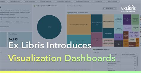 Ex Libris Group The Inaugural Data Visualization