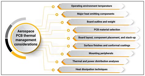 Aerospace Pcb Tips For Thermal Management Sierra Circuits
