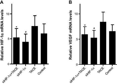 Real Time Rt Pcr Analysis Notes A B Real Time Rt Pcr Analysis Of