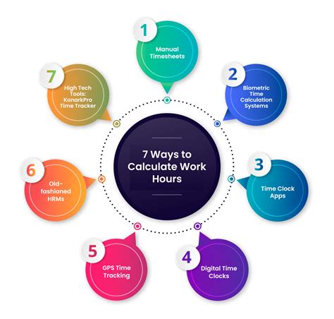 7 best ways to calculate work hours for peak productivity