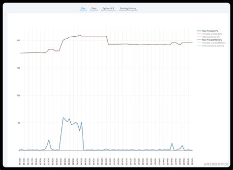 electron资源cpu memory占用过高的处理思路背景 最近发现客户端 electron im 在某些场景下 c 掘金