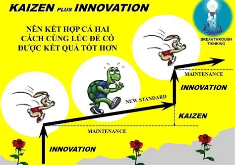Hướng Dẫn Kaizen 098 905 1920 Khóa Học 6s Lean Six Sigma đào Tạo Chất