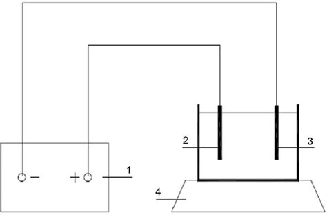 Experimental Arrangement During The Anodic Oxidation Process Where 1