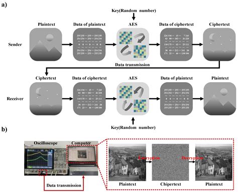 A True Random Number Generator Design Based On The Triboelectric Nanogenerator With Multiple