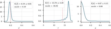 figure 4 from neural parameter calibration for large scale multiagent