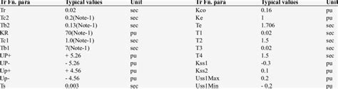 Parameters Of Ieee Ieee Type 1 Excitation System Download Scientific Diagram