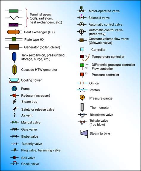 Hvac And Boiler Symbols Power Plant Inst Eng