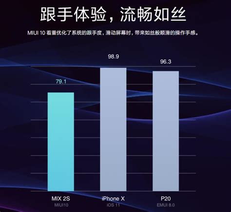 或許你不知道 Miui10最細微的優化 可能是它 每日頭條