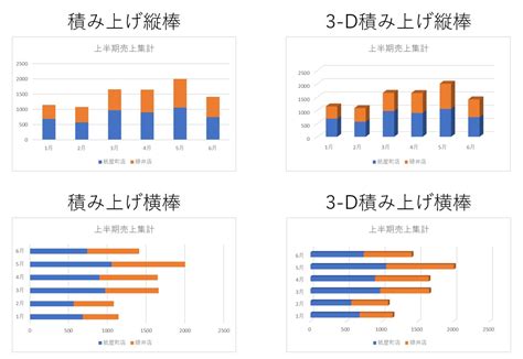 積み上げ棒グラフをexcel（エクセル）で作る方法｜縦棒・横棒｜図解徹底解説