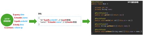 美团 百亿规模api网关服务shepherd的设计与实现 Java 全栈知识体系