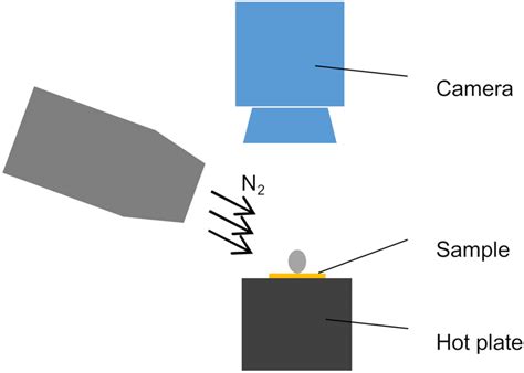 Schematic Diagram Of Heating Apparatus Used In Wetting Experiments