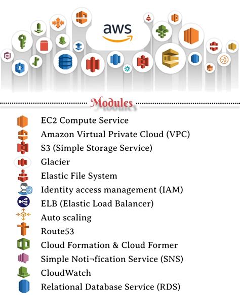 Bhavita Patel On Linkedin Agileleadership Cloudnative