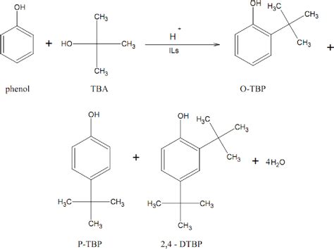 Friedel Crafts Acylation Phenol