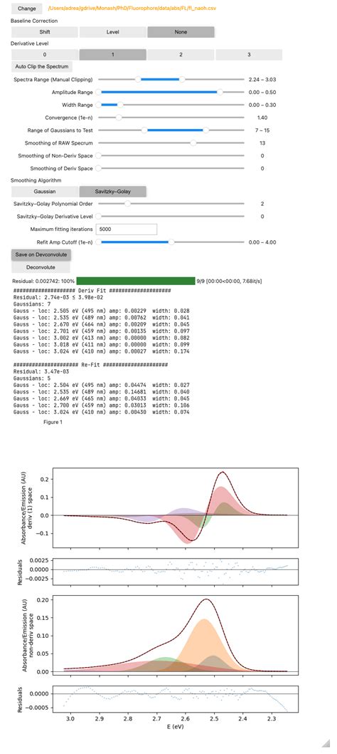 Github Adreasnowuv Vis Deconvolution