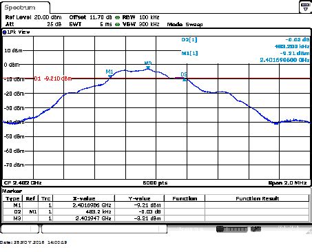 FCC Certification Digital Modulation Minimum Bandwitdth Nordic Q A Nordic DevZone Nordic