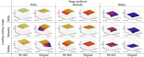 Figure 8 From Semisupervised Manifold Alignment Of Multimodal Remote Sensing Images Semantic