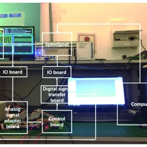 hardware in the loop simulation platform [24] download scientific