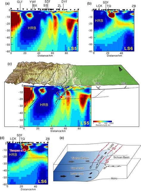 Tectonophysics