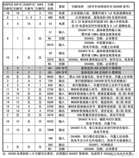 【esp8266 快速入门】硬件：esp12sesp12f最小系统设计及typec自动下载电路设计esp826612s引脚图及其功能 Csdn博客