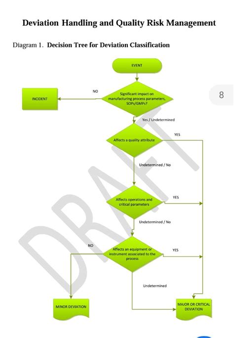 Dhananajay Kumar Mtech Biotech On Linkedin Deviation Who Decisiontree