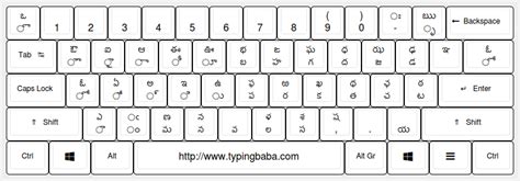 Telugu Keyboard For Online Telugu Typing