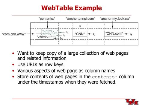 Lecture NoSQL And Bigtable Ppt Download