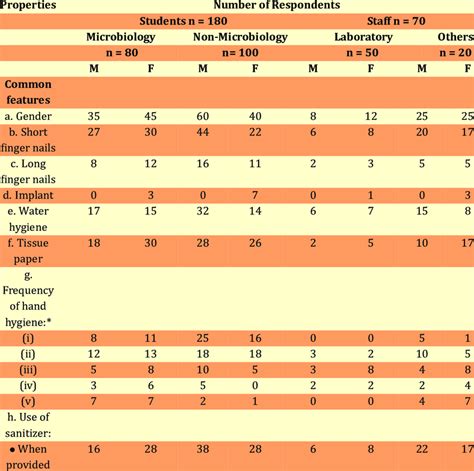 Data Collation From University Download Scientific Diagram