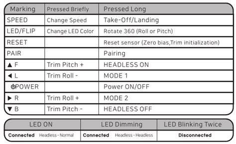 Robolink Codrone Mini Drone Manual Manualslib
