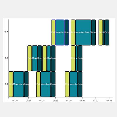 Container Terminal Planning