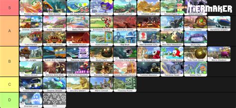 My Mario Kart 8 Deluxe Tracks Tier List Mk8dx Rmariokart