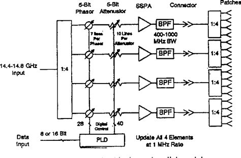 Figure 2 From Mems Based Communications Systems For Space Based Applications Semantic Scholar