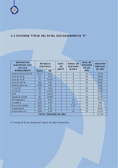 Guía Para Calcular El Consumo Eléctrico Doméstico