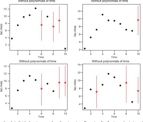 figure 1 from multiple imputation for time series data with amelia