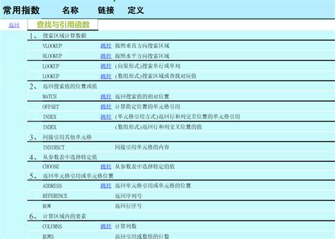 excel函数大全详细（12大类excel函数公式示例大全） 说明书网