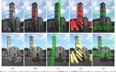 Figure 3 From Dense Correspondence Extraction In Difficult Uncalibrated