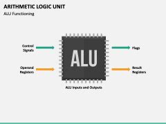 Arithmetic Logic Unit PowerPoint And Google Slides Template PPT Slides