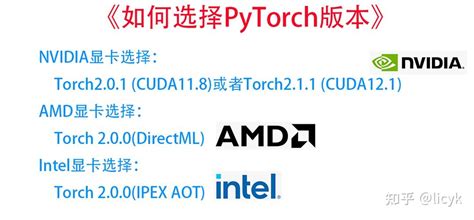什么，绘世启动器还能安装comfyui（一） 知乎