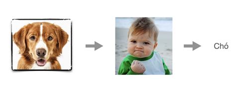 Gi I Thi U V Machine Learning Panda Ml