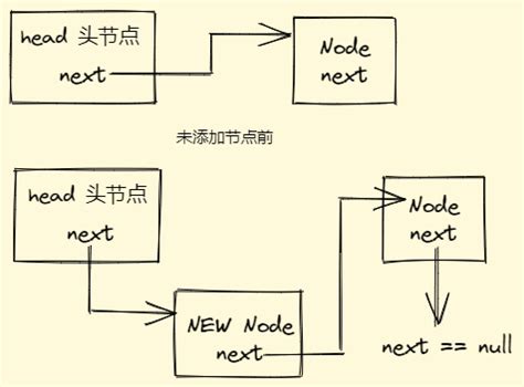 Java 单链表创建添加节点遍历 知乎
