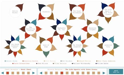 Vizoftheday Dataplusmovies Tableaupublic Tableau 18 Comments