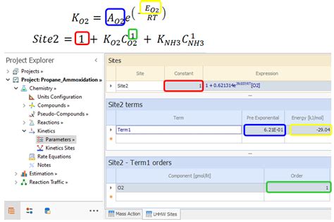 Example Kinetics Lhhw
